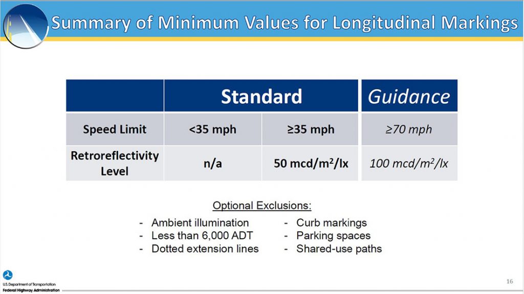 Pavement Marking Resource Center - PPP Transportation Safety Innovations