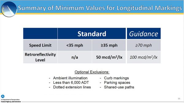 Pavement Marking Resource Center - PPP Transportation Safety Innovations